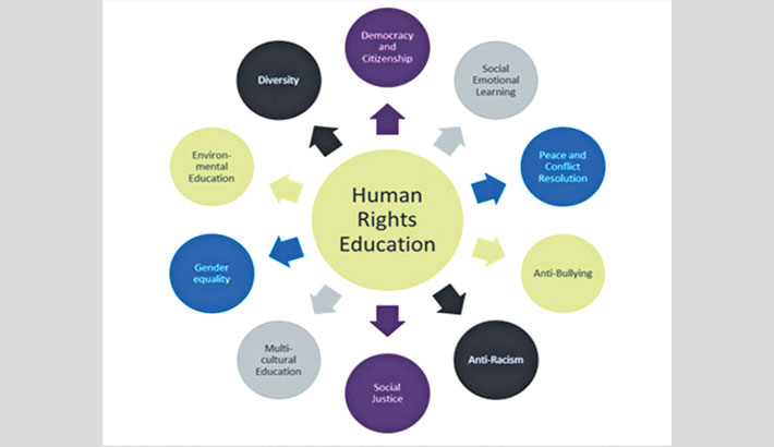 Why Human Rights Education Is a Priority