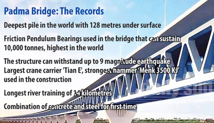Padma Bridge opens up new economic possibilities