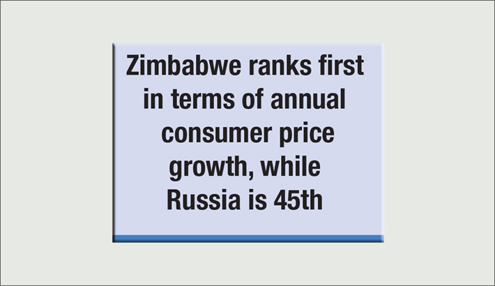 Global inflation leaders revealed