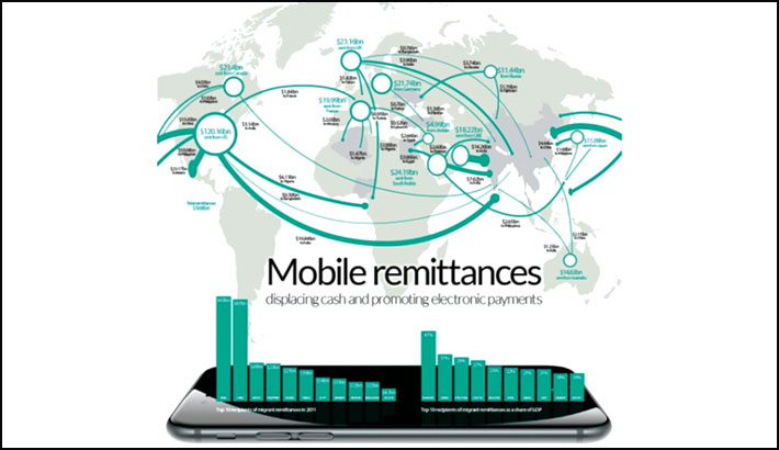 Transforming Mobile Remittance: A Path towards a Smarter Bangladesh