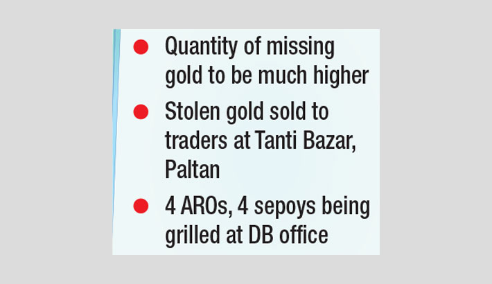 ‘Gold pilferage from HSIA a common phenomenon’