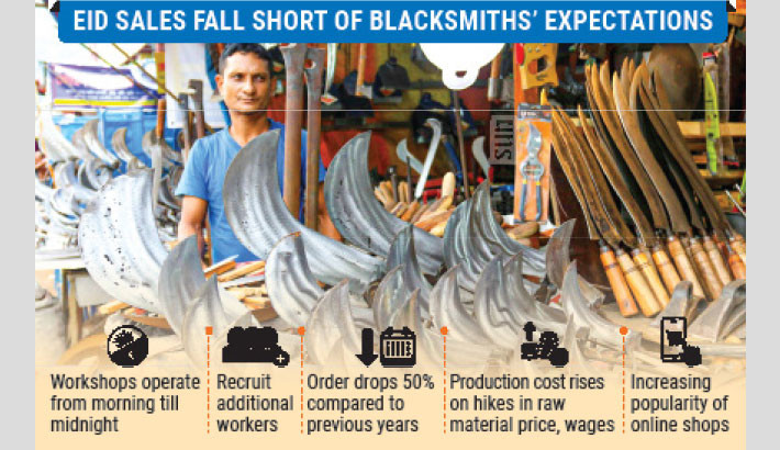 Blacksmiths feel the heat of rising costs, shrinking sales