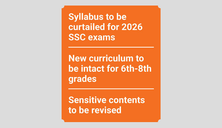 SSC exams based on old syllabus from 2026