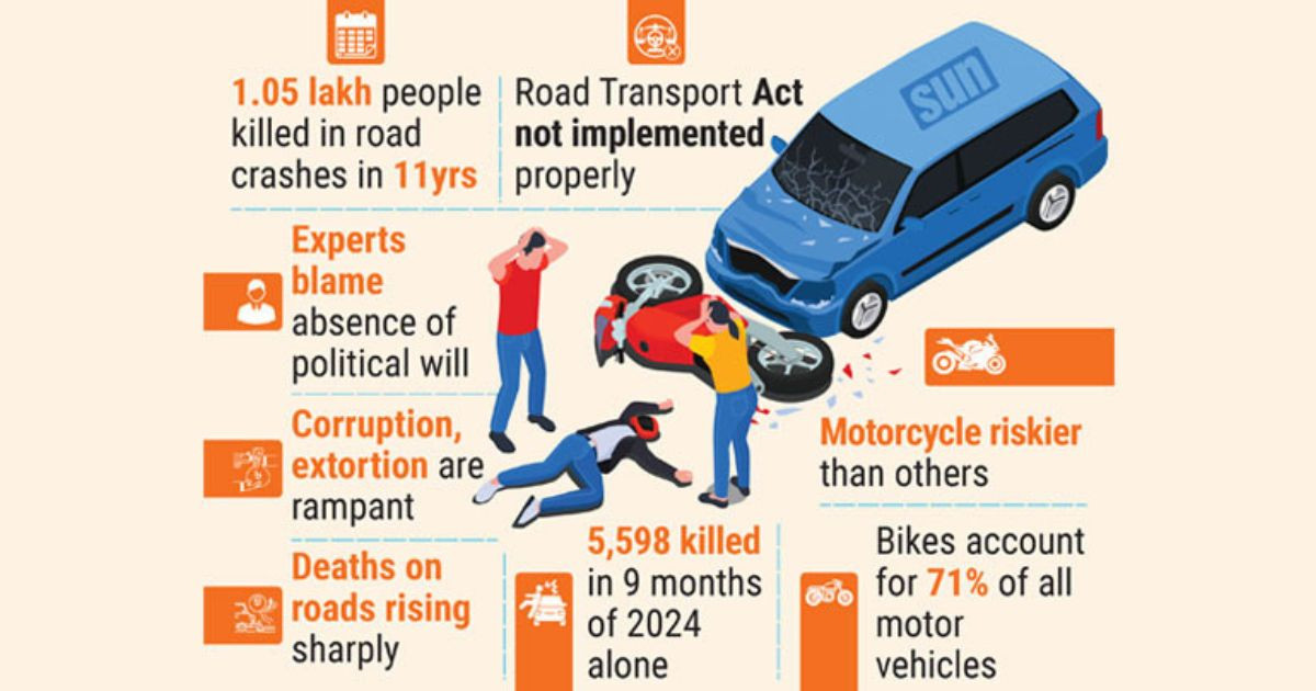 Unsafe roads taking toll on lives