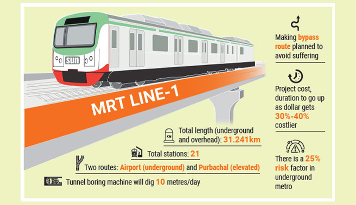 MRT Line-1: Subterranean excavation to begin next year