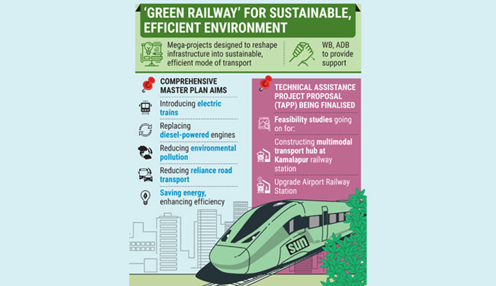 Mega projects on track to green rail network