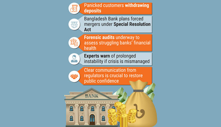 Bank merger issue resurfaces as trust in weak banks collapses