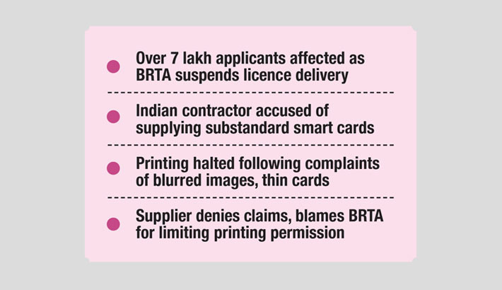 BRTA halts driving licence printing over alleged poor quality cards