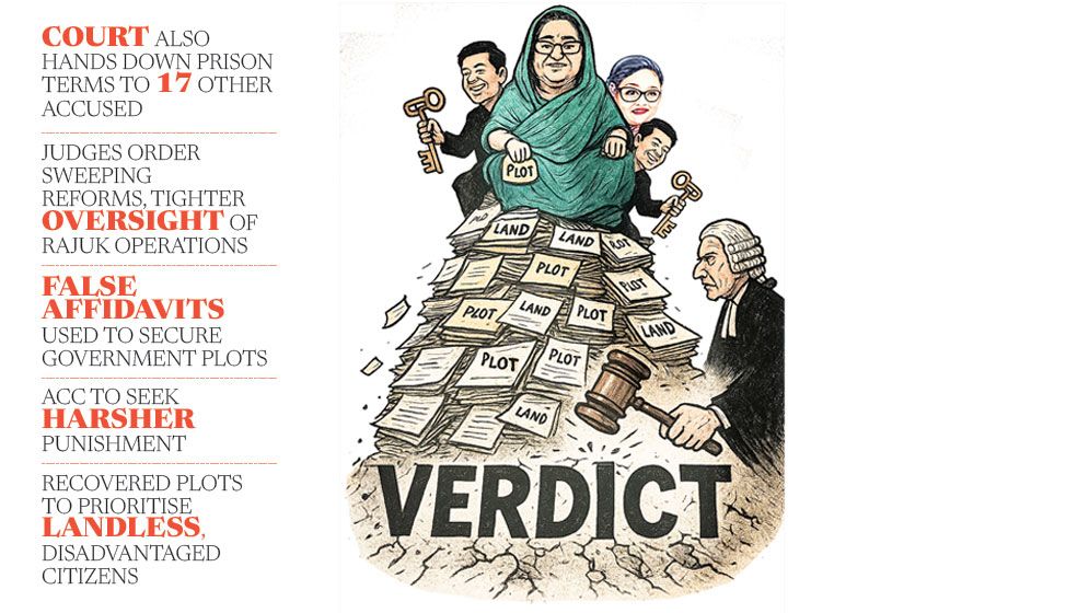 Hasina gets 21yrs jail, Joy, Putul 5 each