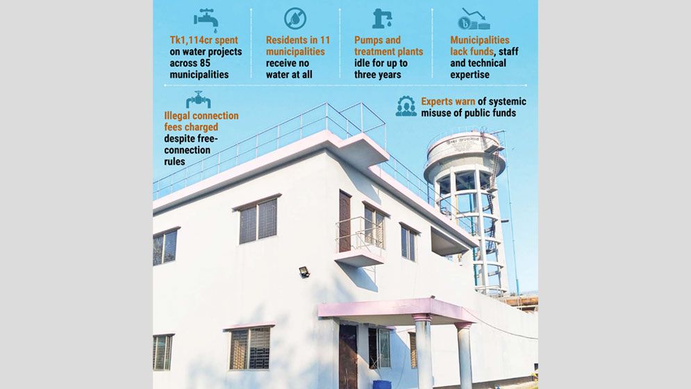 Billions spent, taps dry: How municipal water projects ran aground