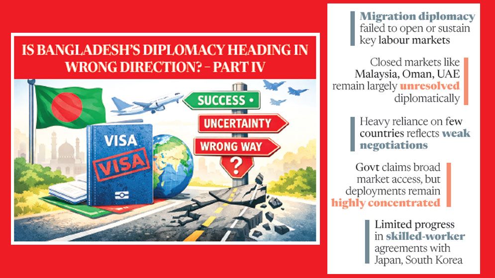 No success in migration diplomacy