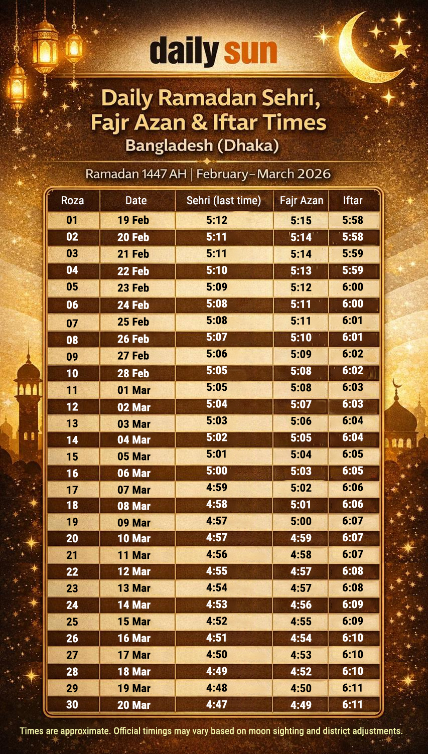 Ramadan 2026: Iftar and Sehri Timetable