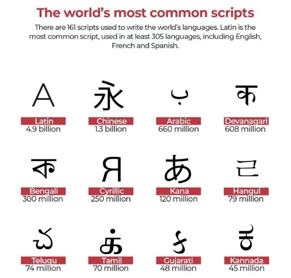 Where are the most endangered languages in the world?